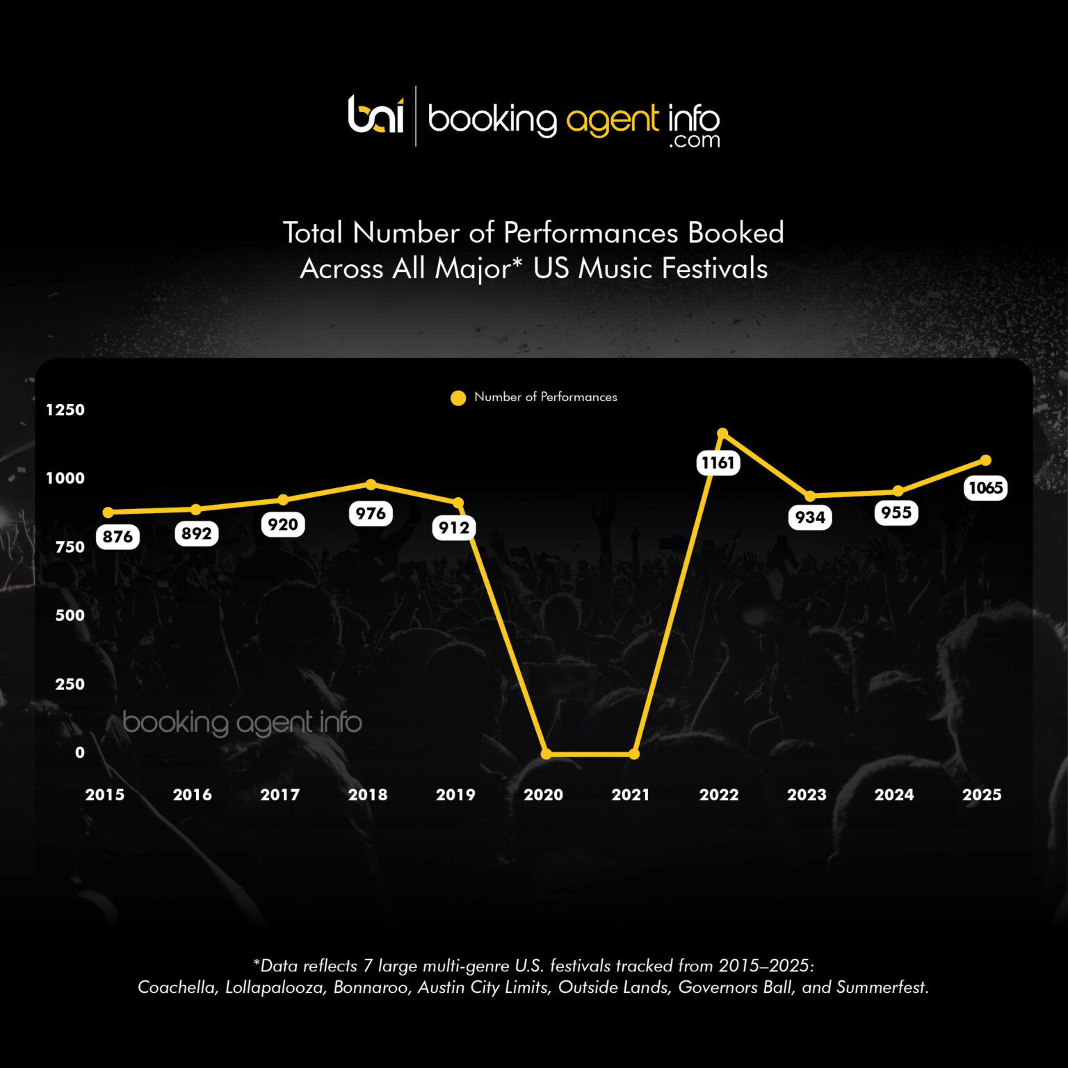 What 10 Years of Music Festival Lineups Reveal About the Industry (Part ...